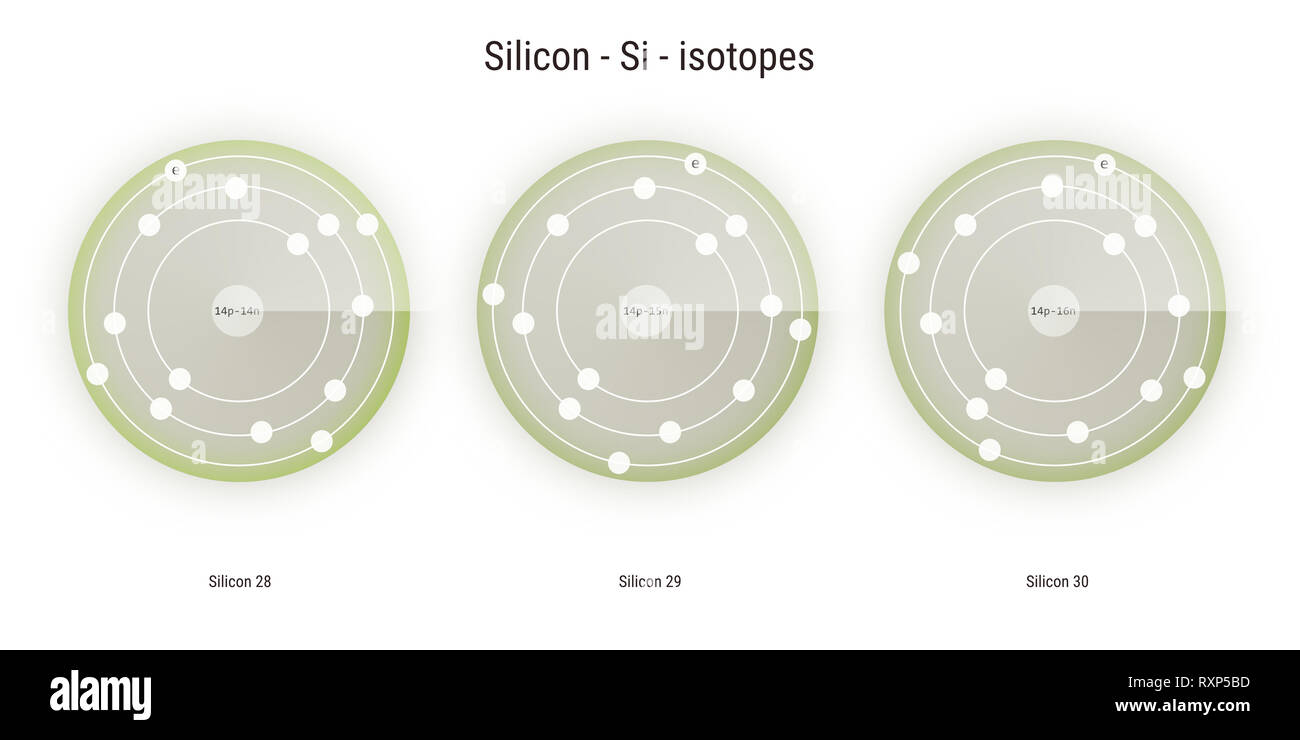 silicon chemical element isotopes atomic structure illustration ...