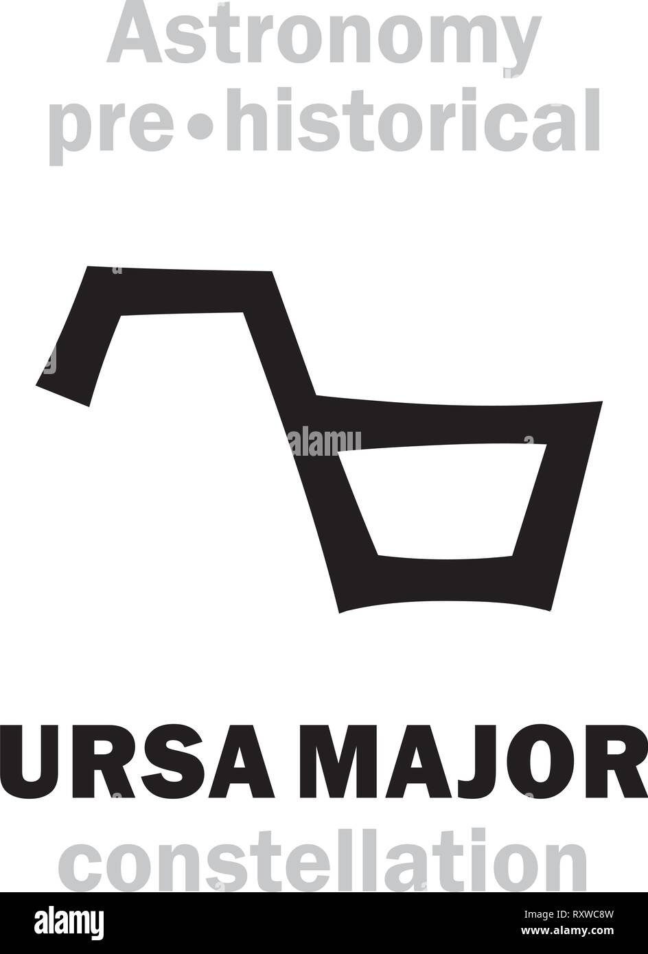 Astrology Alphabet: URSA MAJOR (The Great Bear / The Big Ladle / The ...
