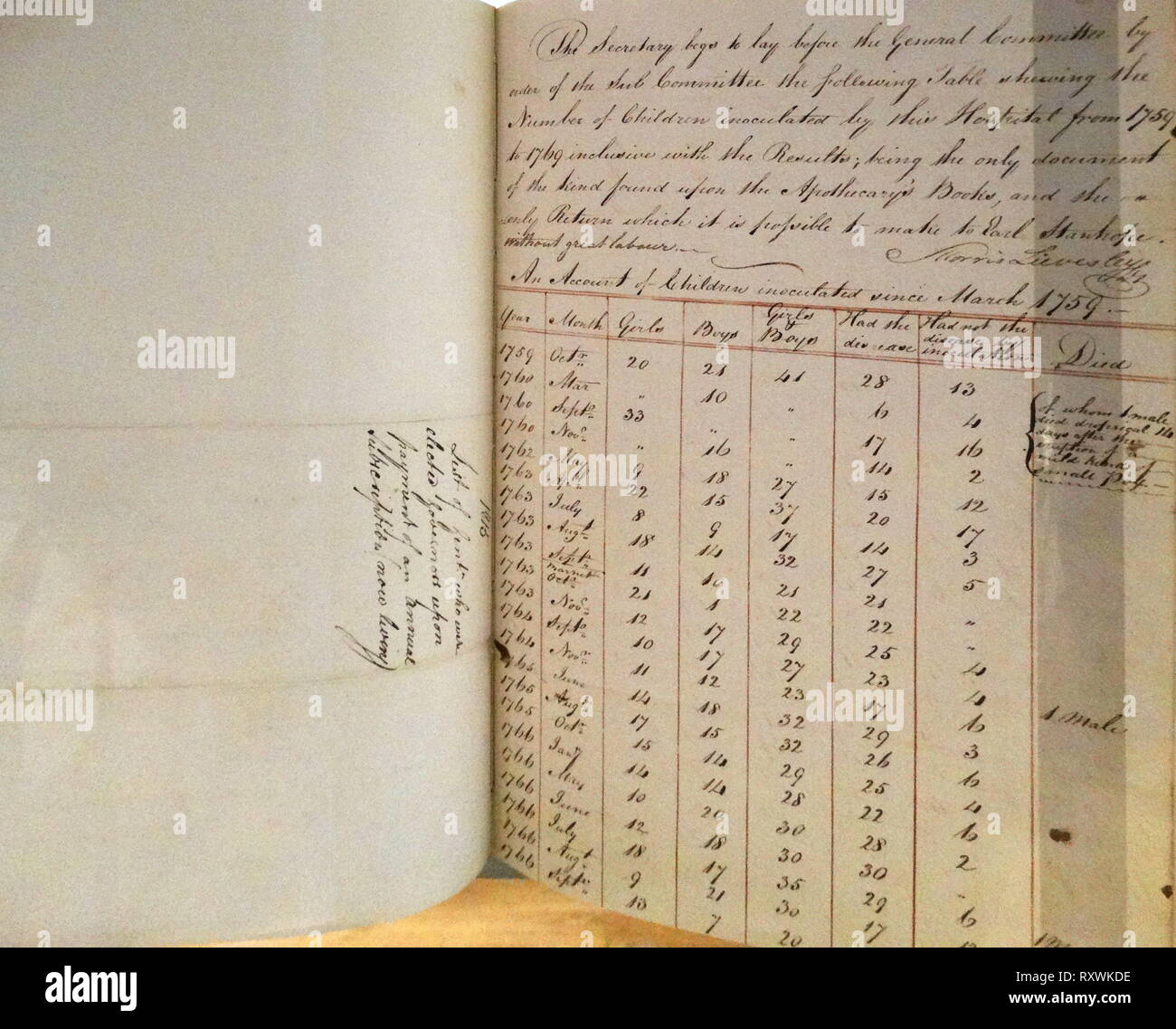 Record of Variolation or inoculation, of orphans and children at the ...