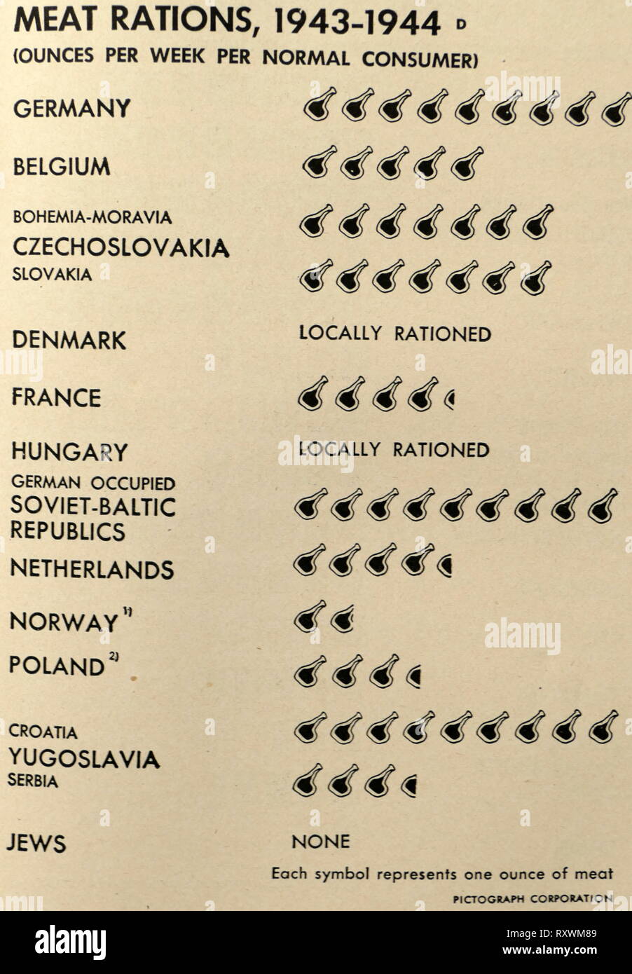 English language list of meat rations in Germany and occupied Nazi ...