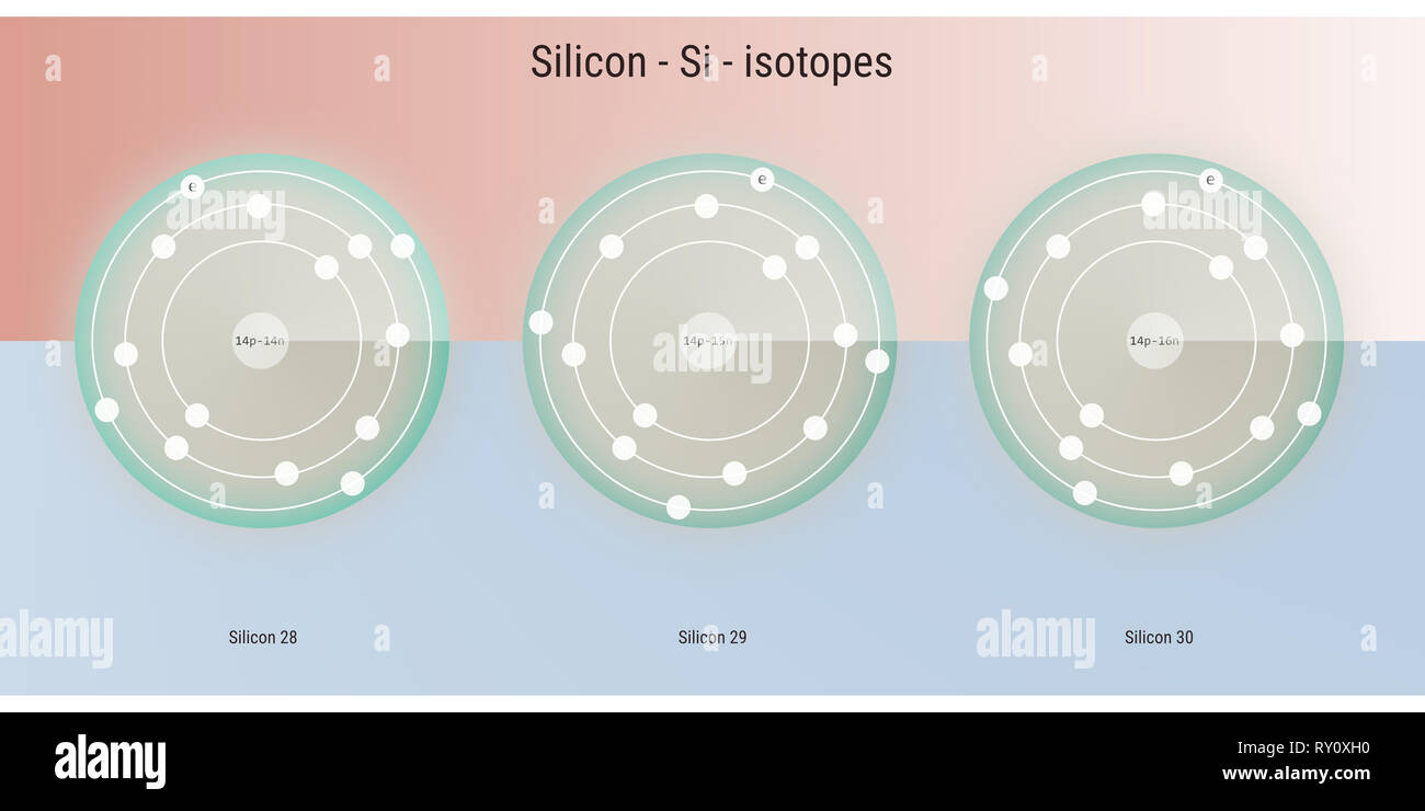 silicon chemical element isotopes atomic structure illustration ...