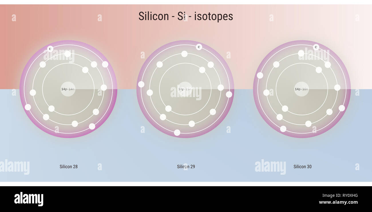 silicon chemical element isotopes atomic structure illustration ...