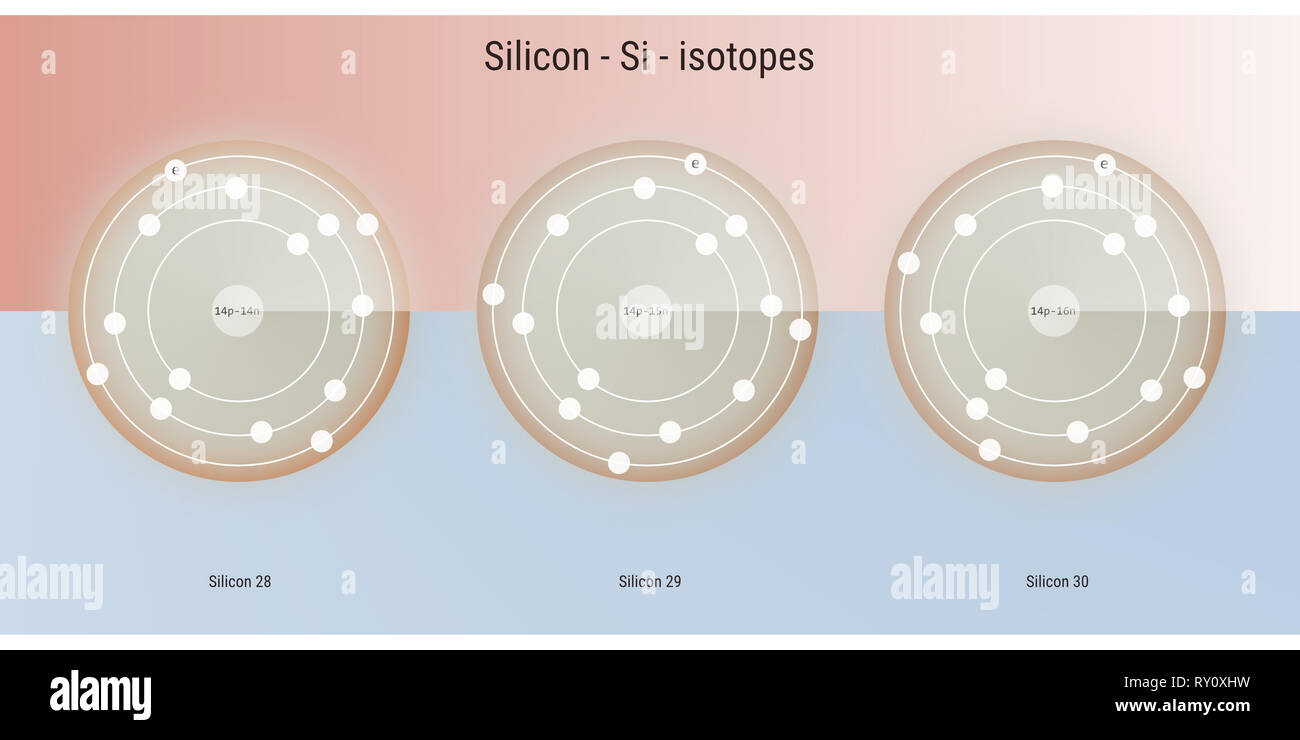 silicon chemical element isotopes atomic structure illustration ...