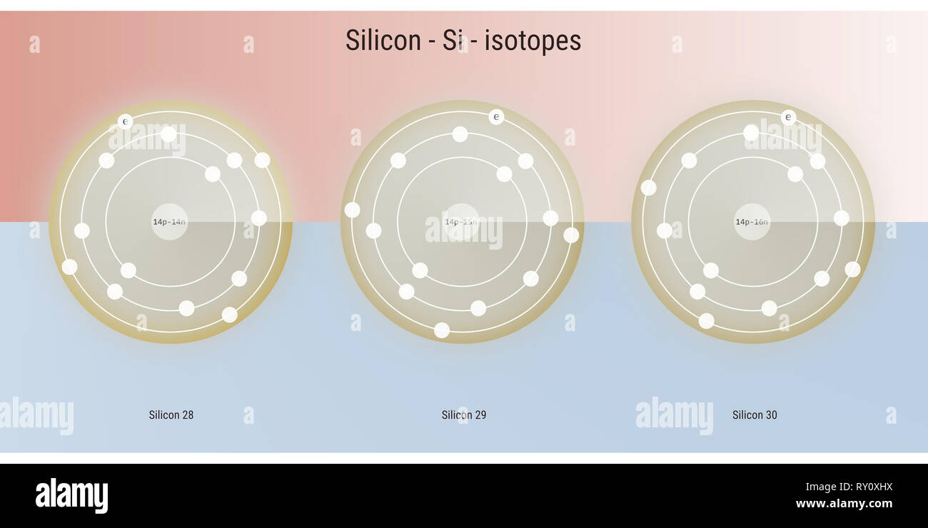 silicon chemical element isotopes atomic structure illustration ...