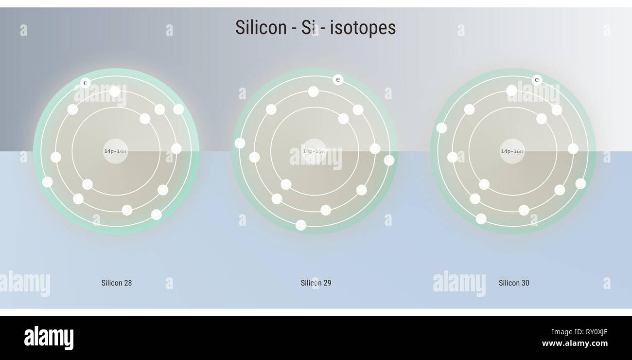 silicon chemical element isotopes atomic structure illustration ...