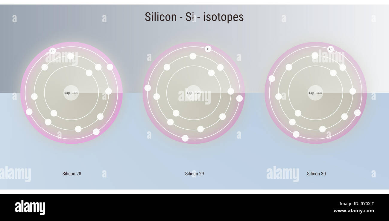 silicon chemical element isotopes atomic structure illustration ...