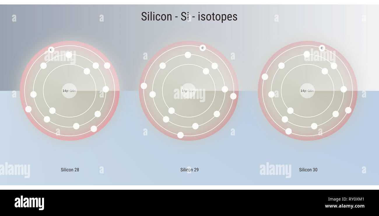 Silicon Atomic Structure