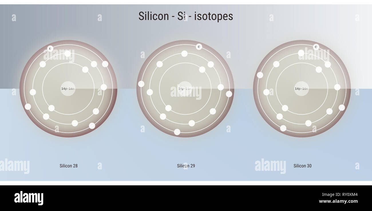 silicon chemical element isotopes atomic structure illustration ...