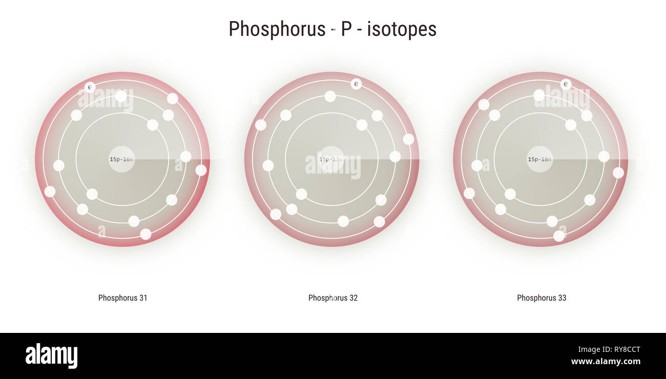 Phosphorus Atom Diagram
