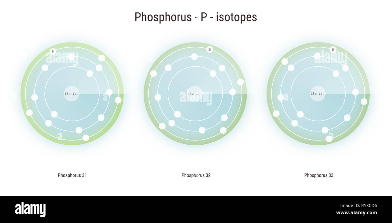 phosphorus chemical element isotopes atomic structure illustration ...