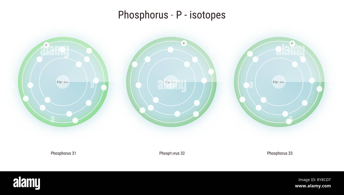 phosphorus chemical element isotopes atomic structure illustration ...