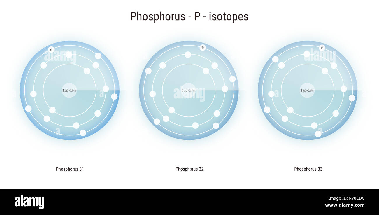 phosphorus chemical element isotopes atomic structure illustration ...
