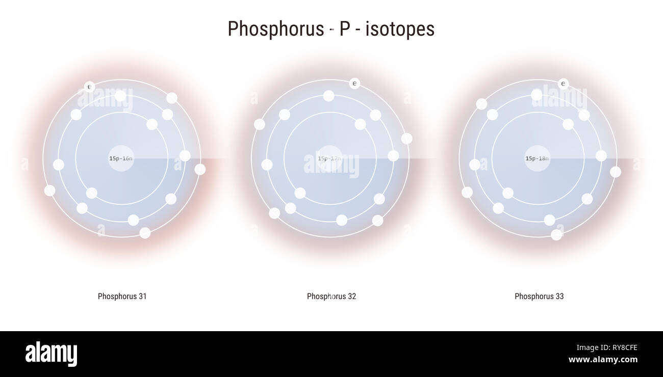 Atomic Structure Of Phosphorus