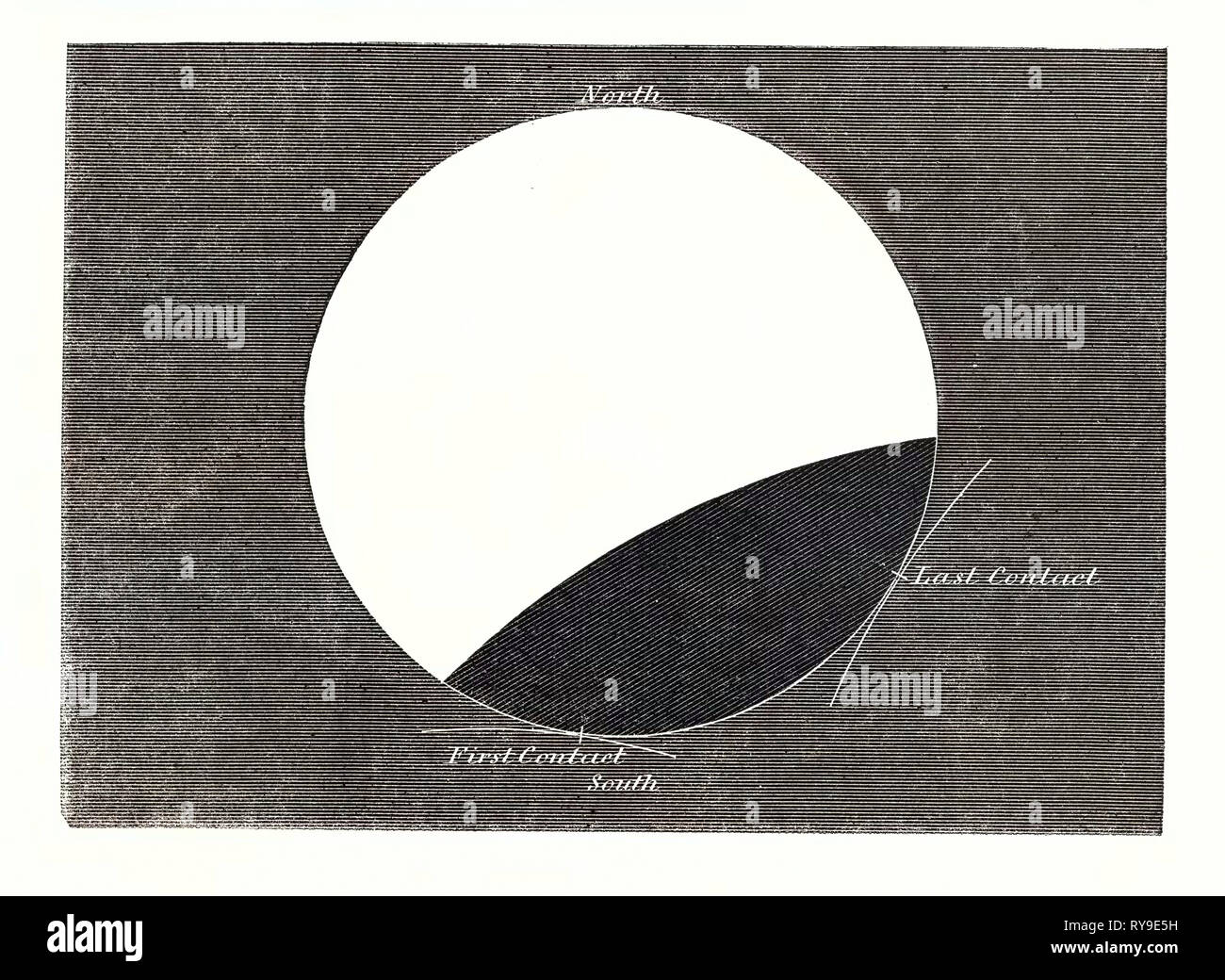 Eclipse history hi-res stock photography and images - Alamy