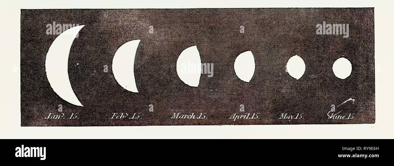 Venus phases hi-res stock photography and images - Alamy