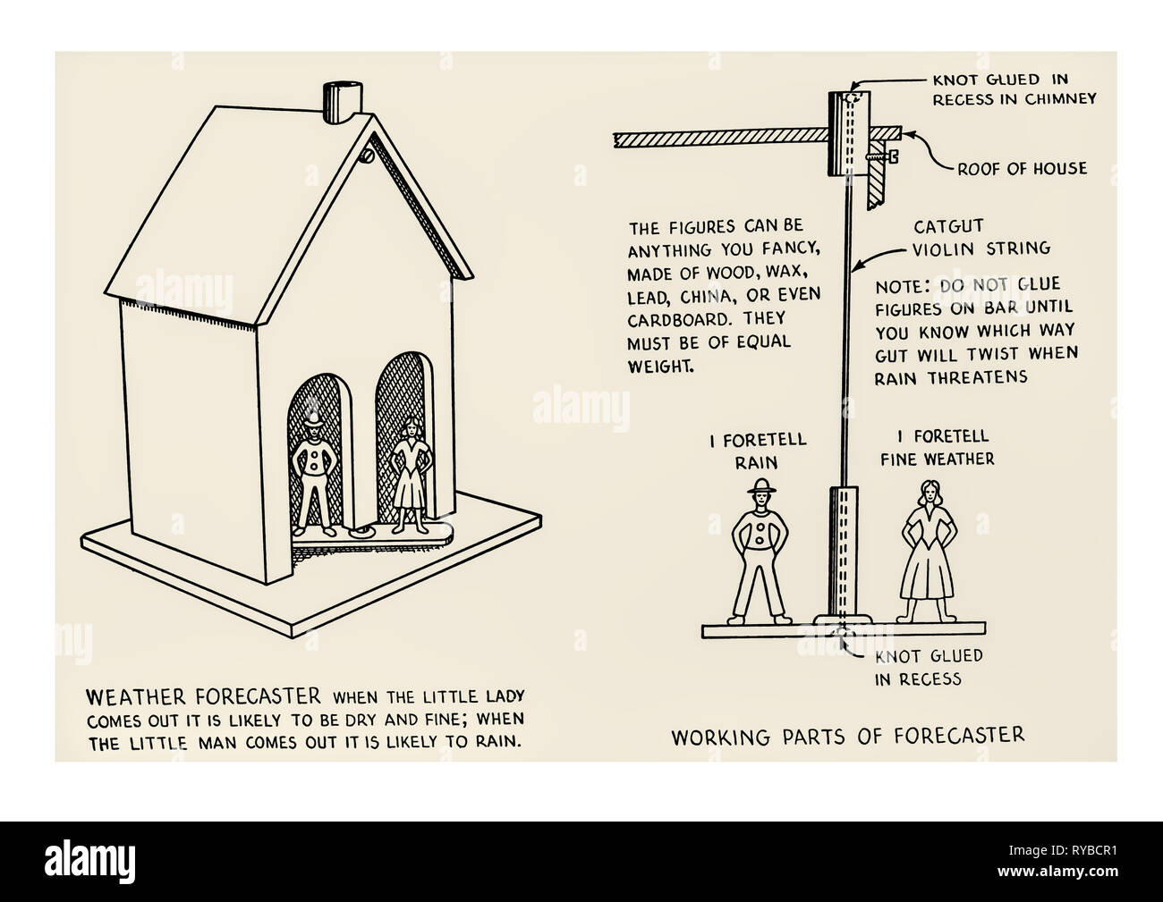 Hansel and Gretel barometer house instructions Stock Photo - Alamy