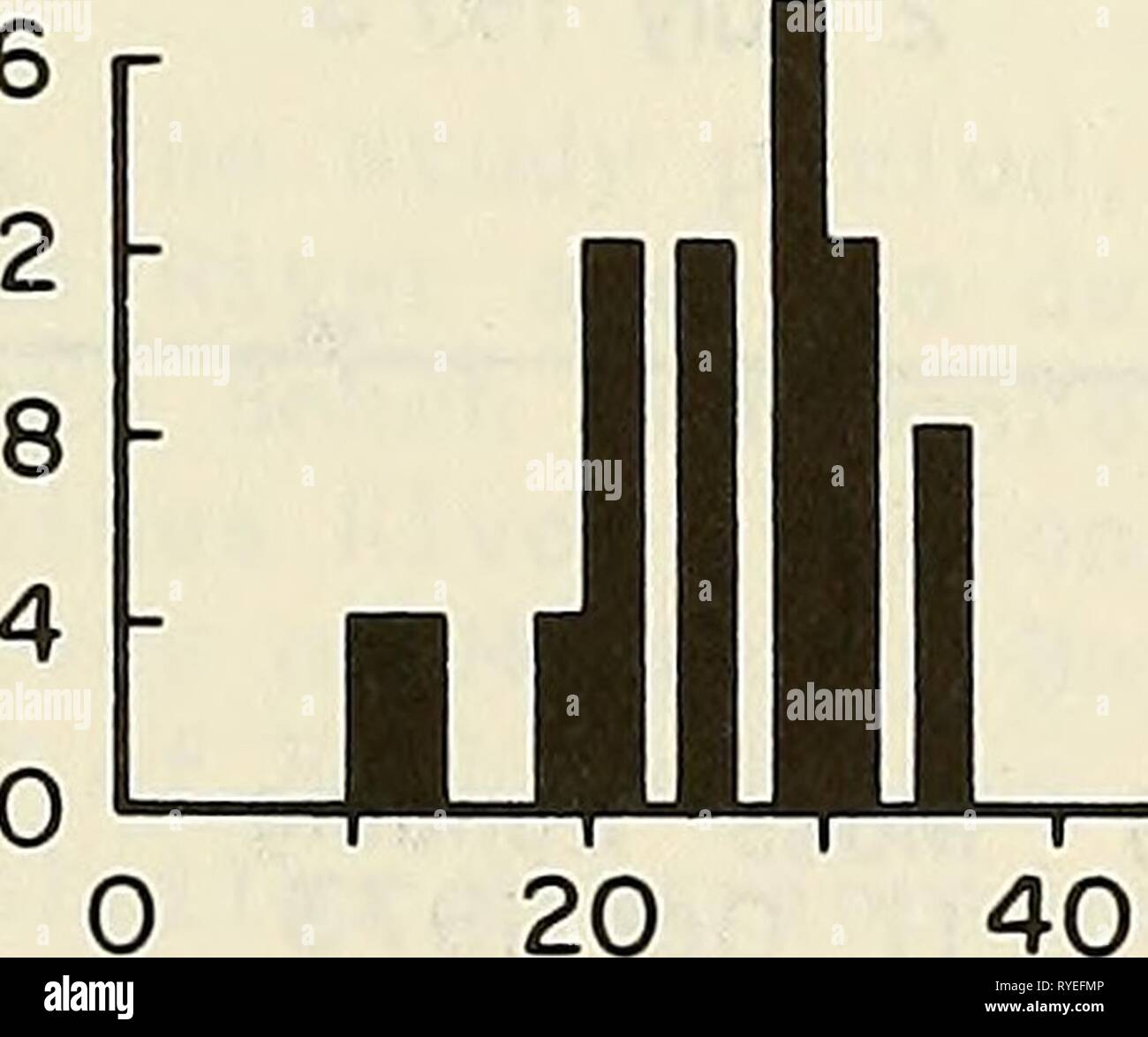 Effects of engineering activities on Stock Photo - Alamy