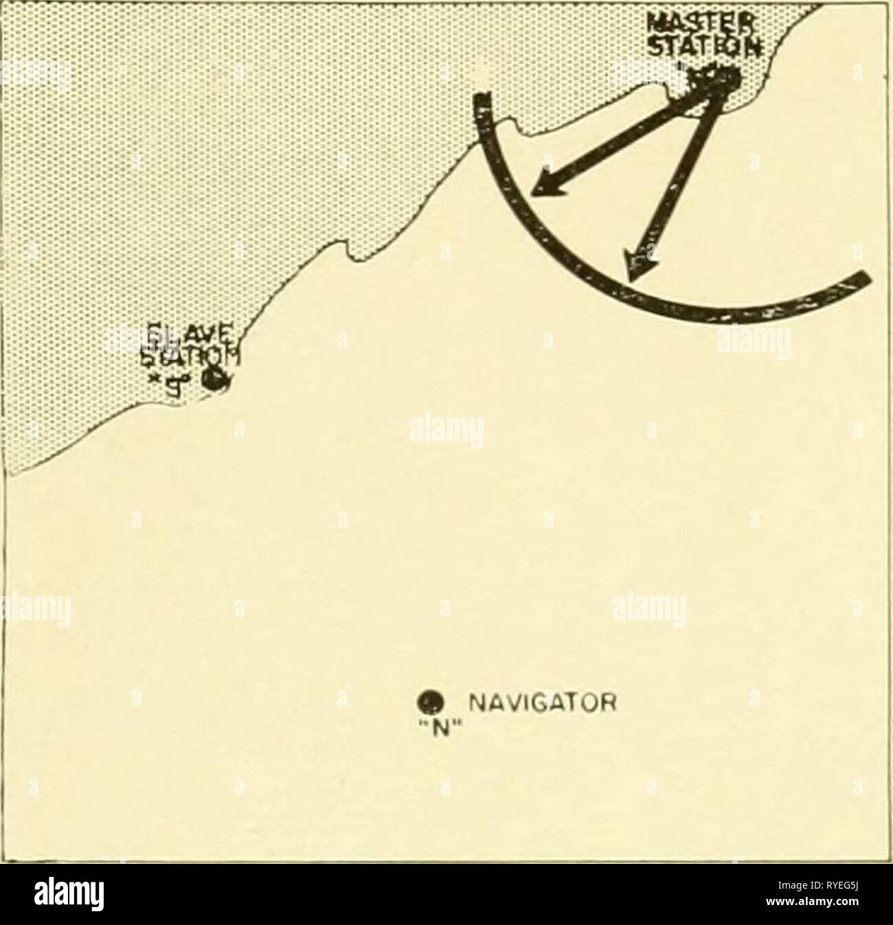 Electronic navigational aids; loran, radiobeacon Stock Photo - Alamy