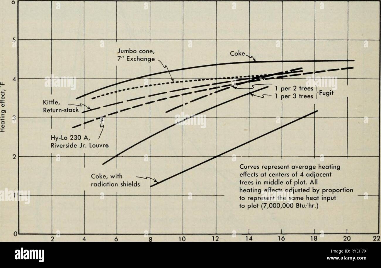Inver fuel hi-res stock photography and images - Alamy