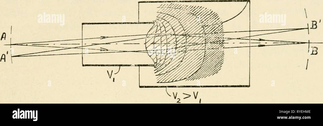 Electrostatic electron microscope hi-res stock photography and images ...