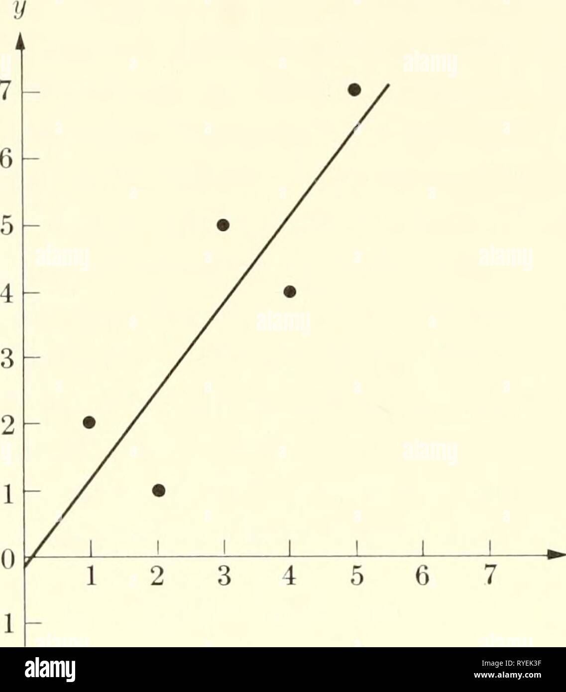 Straight equation hi-res stock photography and images - Alamy