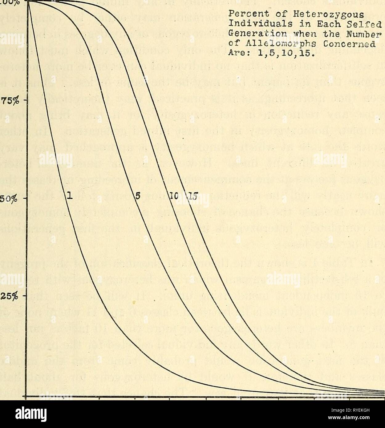 The effects of inbreeding and Stock Photo - Alamy