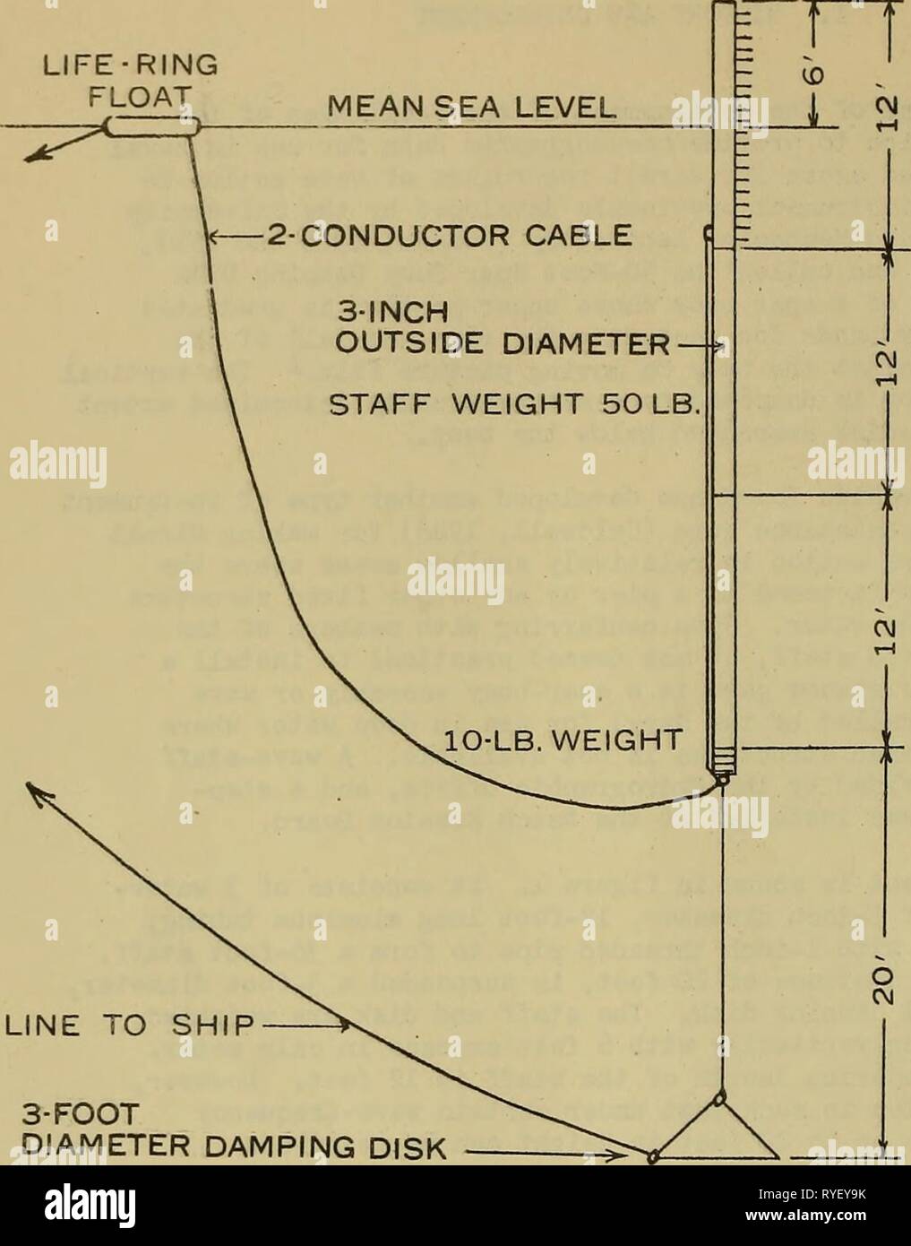 Electric wave staff Hydrographic Stock Photo - Alamy