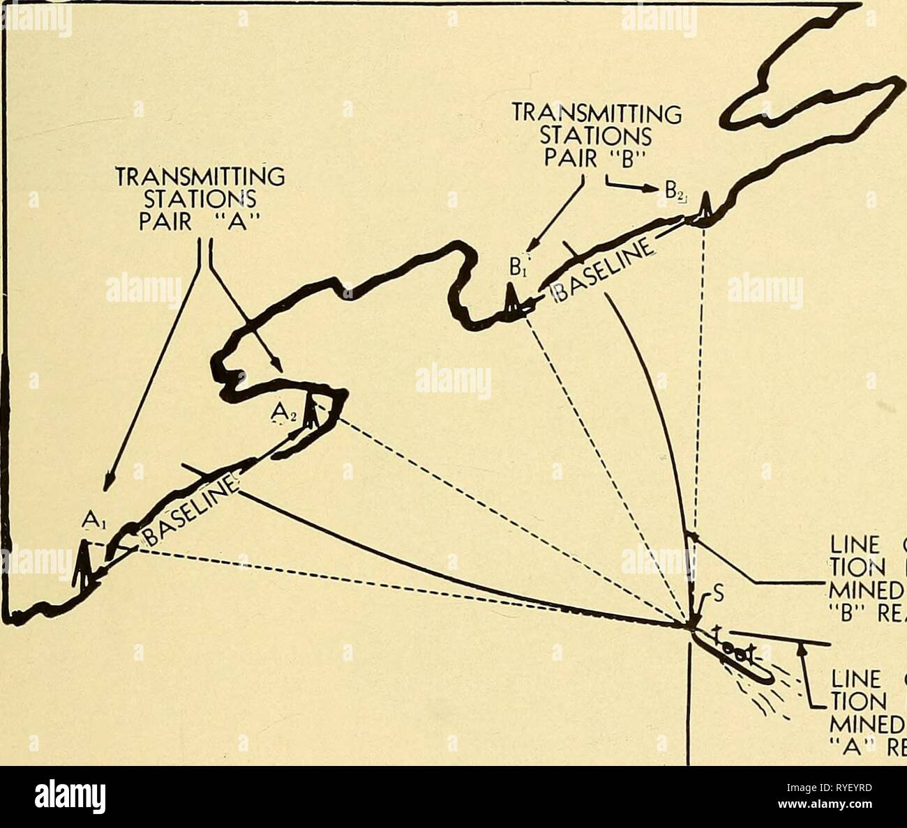 Radiobeacon hi-res stock photography and images - Alamy