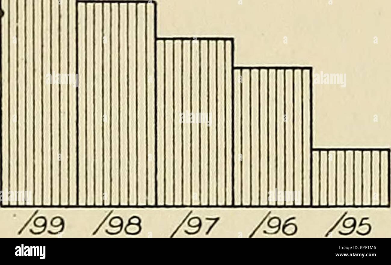 Percy newberry hi-res stock photography and images - Alamy