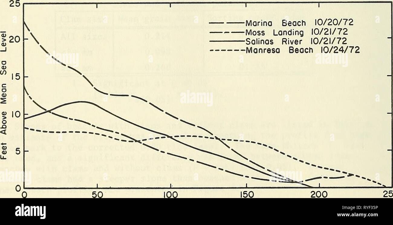 Effects of engineering activities on Stock Photo - Alamy