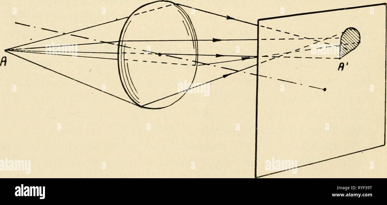 The electron microscope, its development, present performance and ...