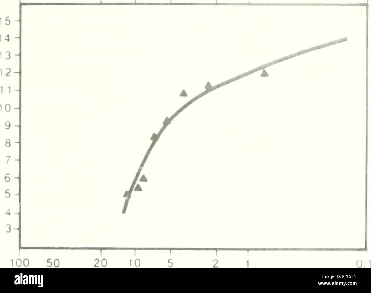 The ecology of delta marshes Stock Photo - Alamy
