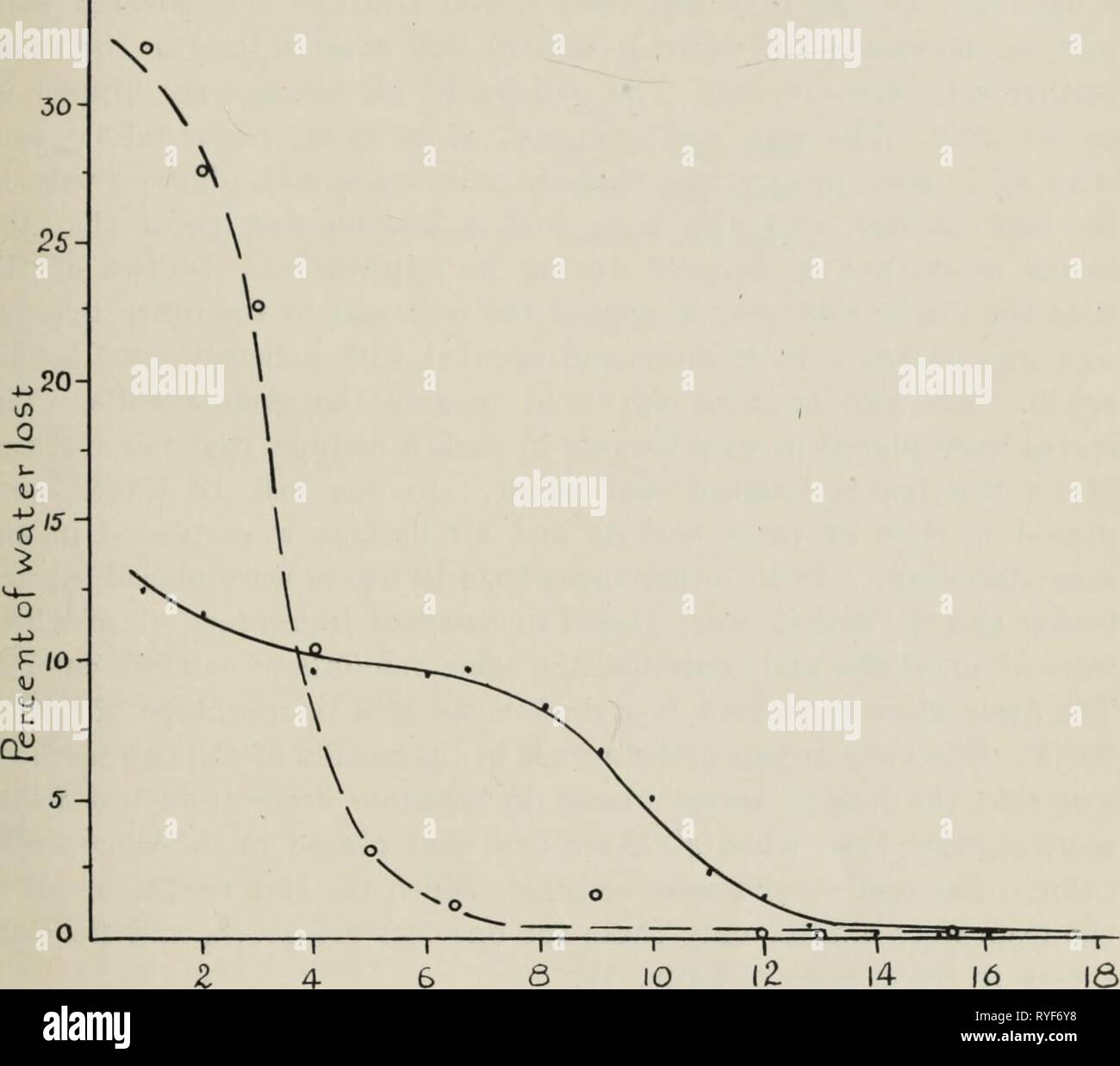 The effects of desiccating winds Stock Photo - Alamy