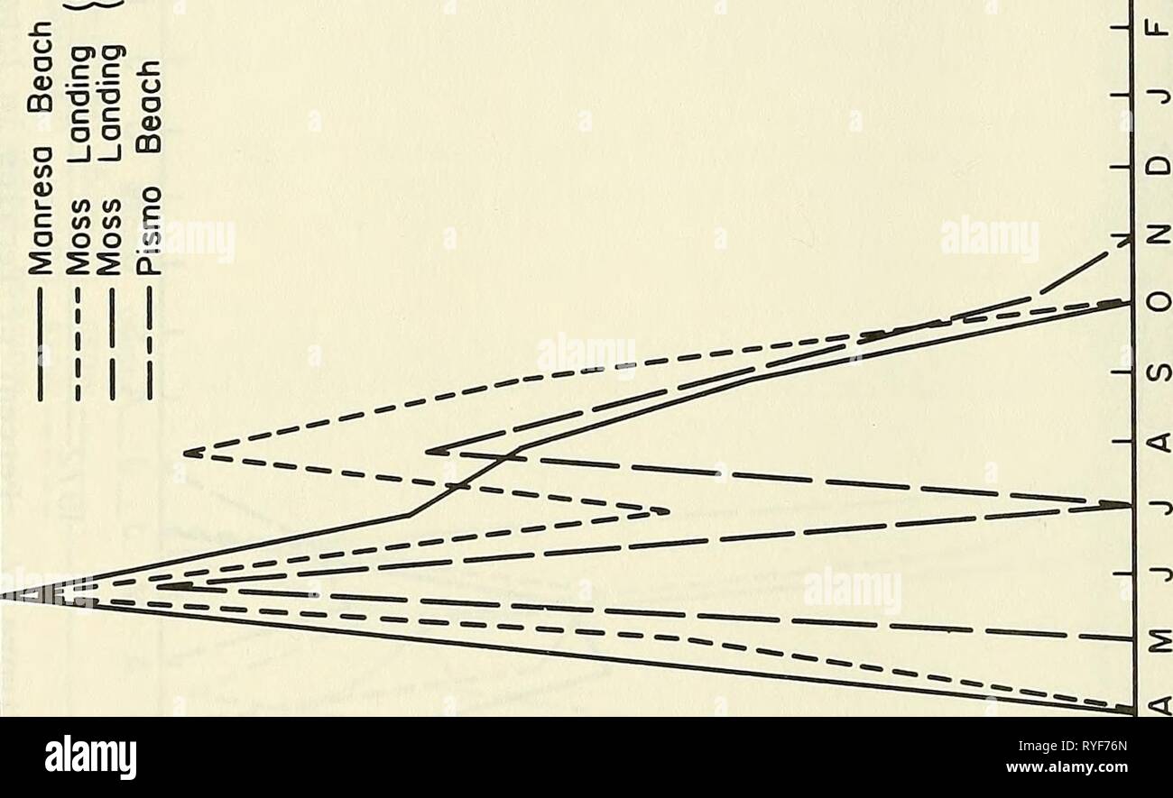 Effects of engineering activities on Stock Photo - Alamy