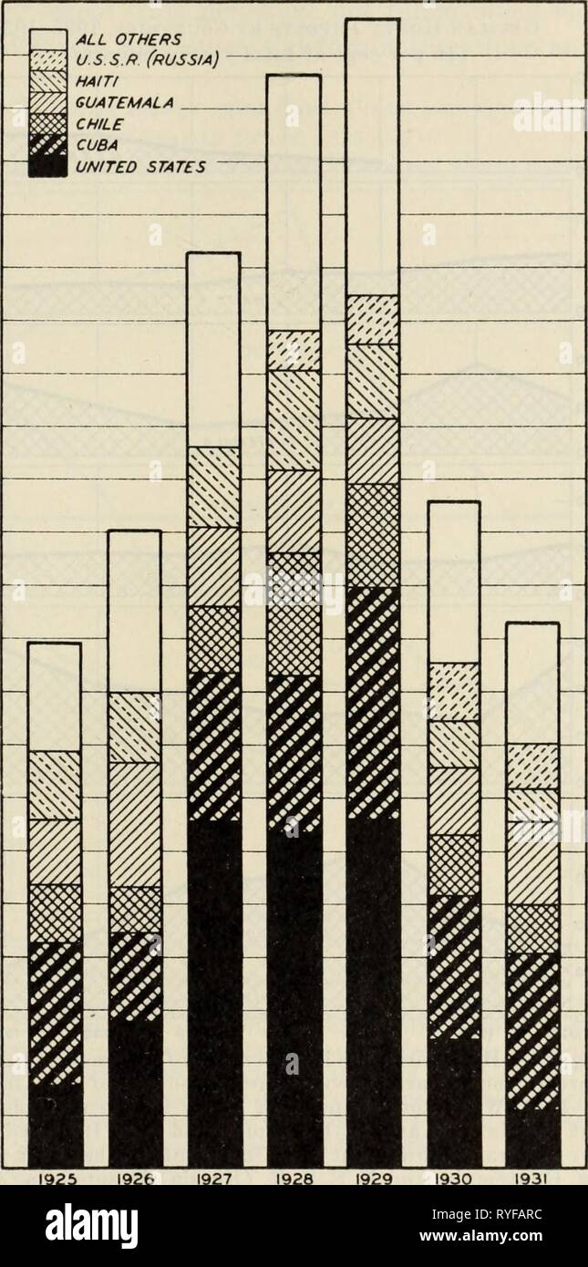 Economic aspects of the bee Stock Photo - Alamy