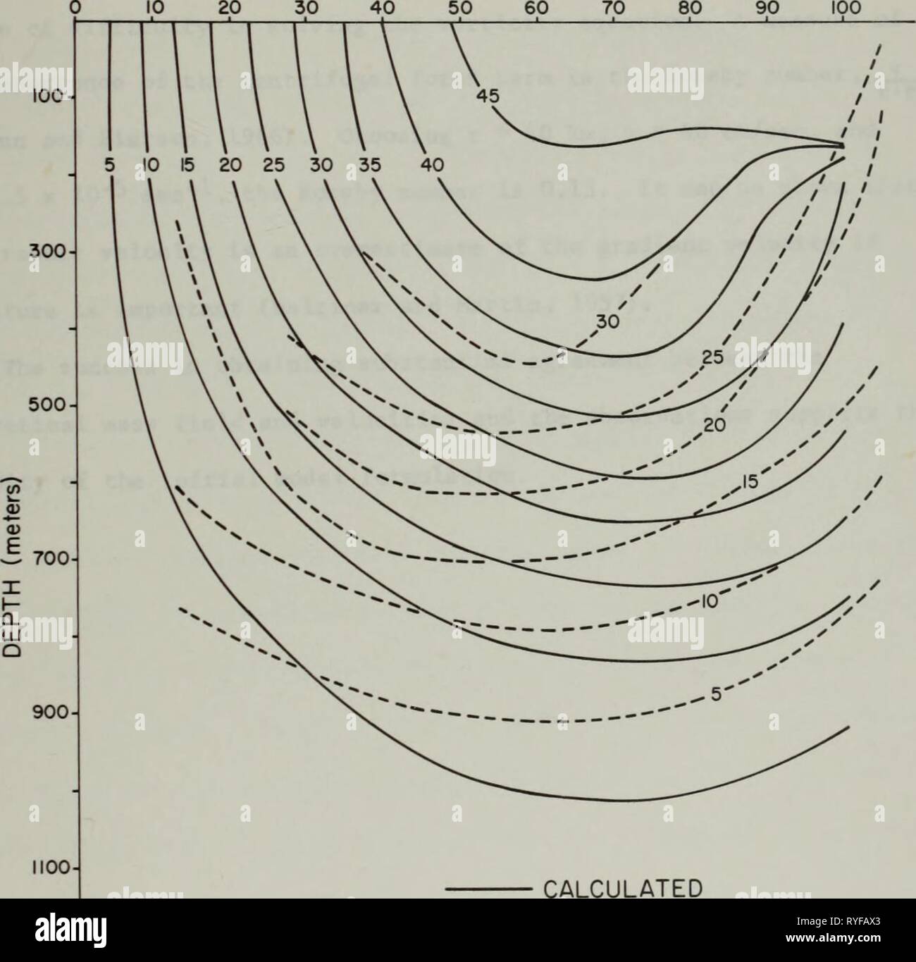 The dynamic structure of a wind-induced eddy. dynamicstructure00okee ...
