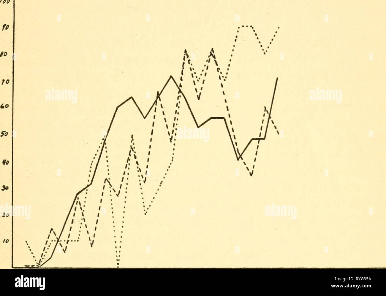 The effect of various temporal Stock Photo - Alamy The effect of various temporal Stock Photo - Alamy