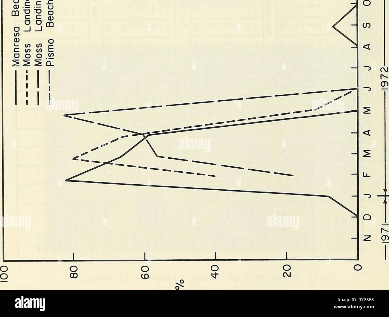 Effects of engineering activities on Stock Photo - Alamy