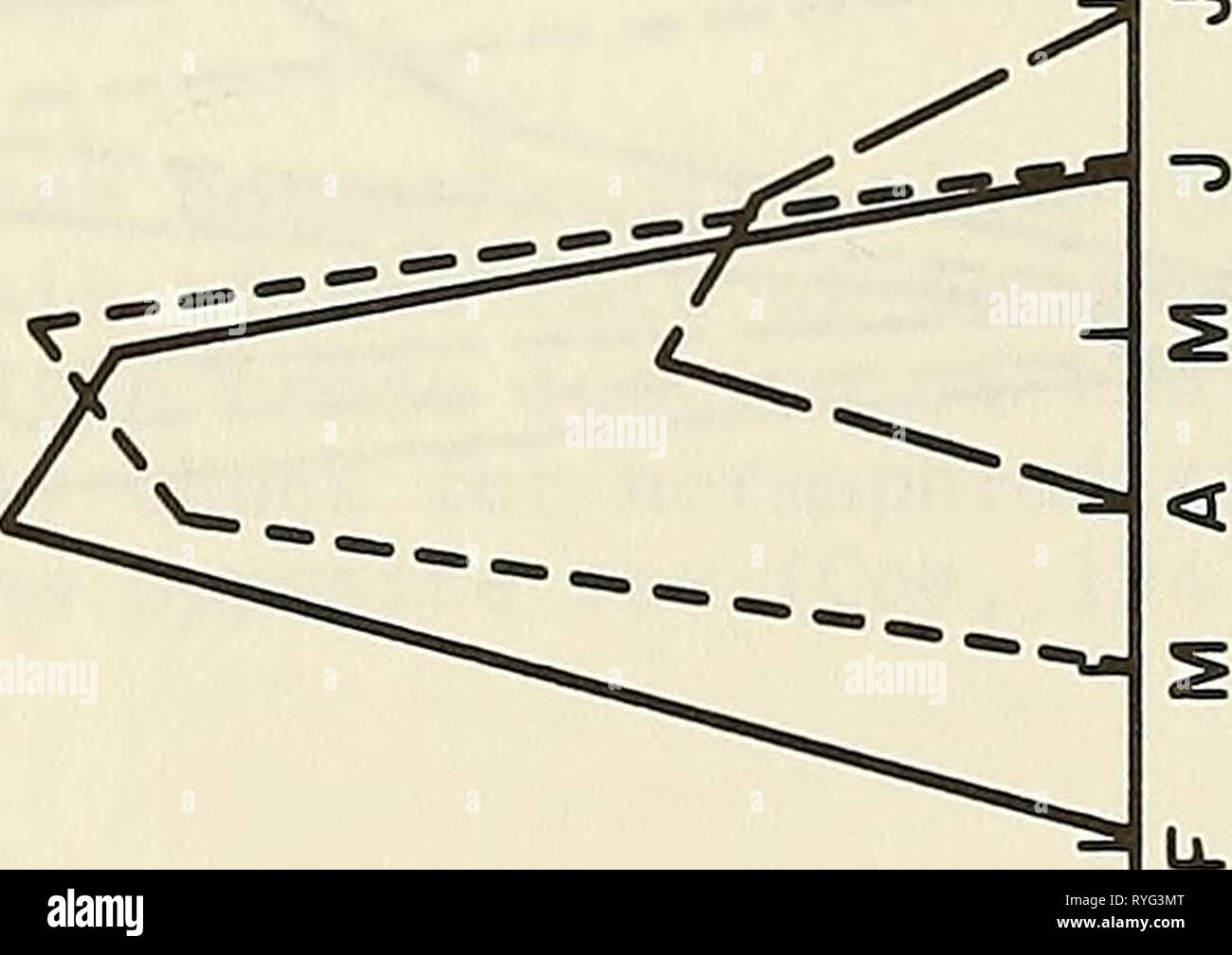 Effects of engineering activities on Stock Photo - Alamy