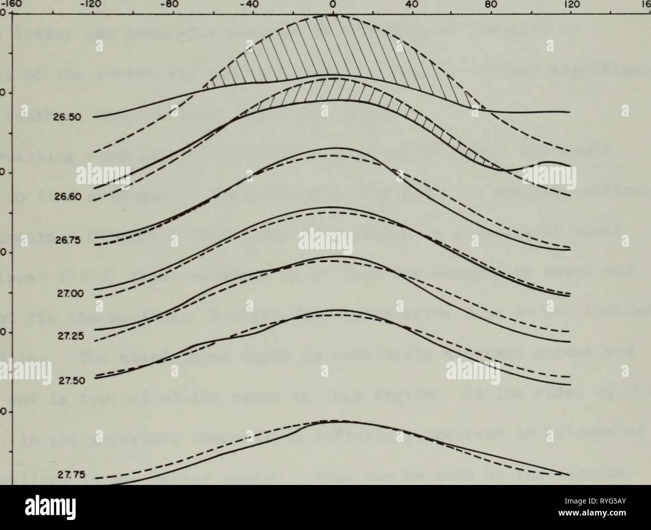 The dynamic structure of a wind-induced eddy. dynamicstructure00okee ...