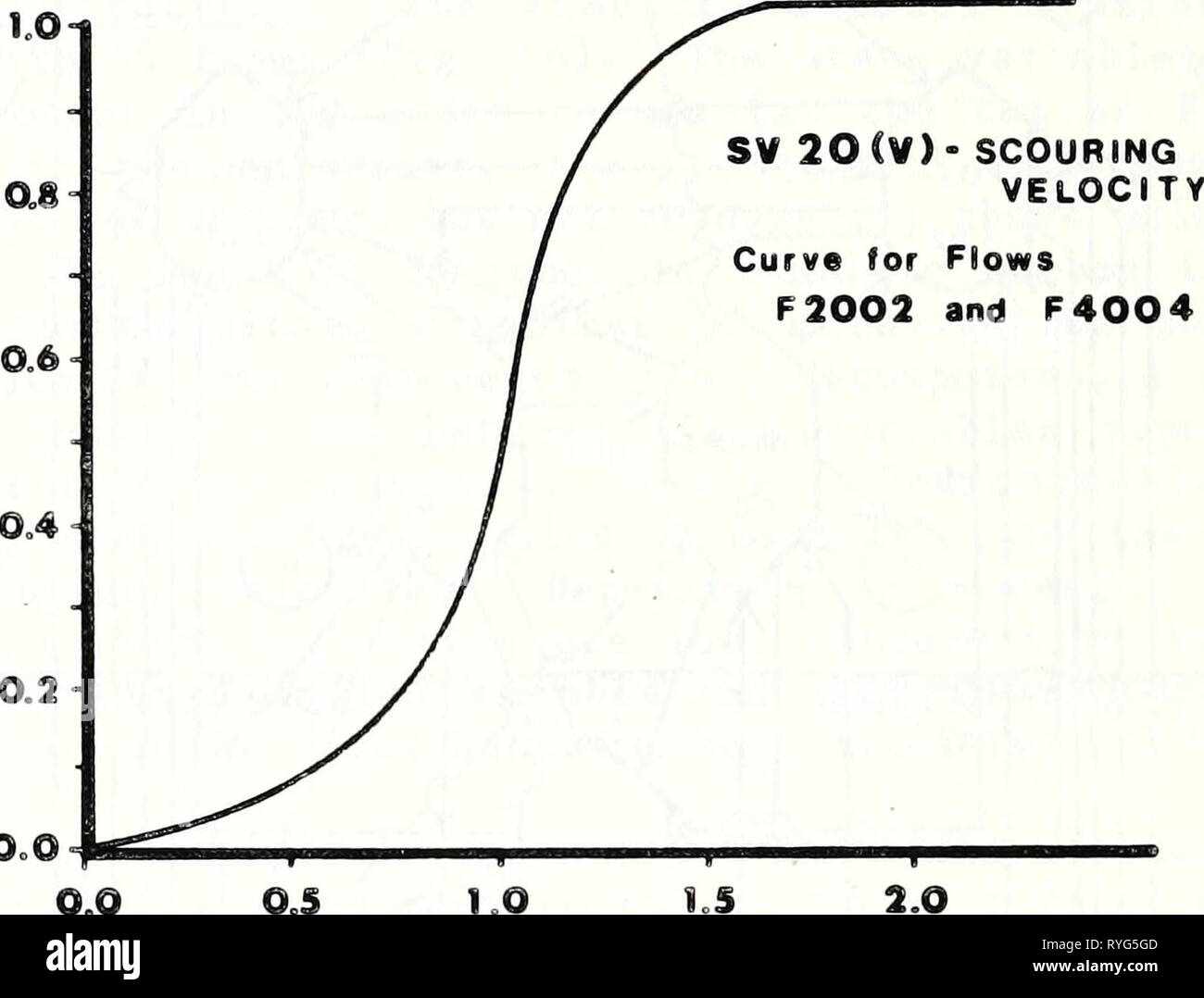 Ecological structure and function of Stock Photo - Alamy