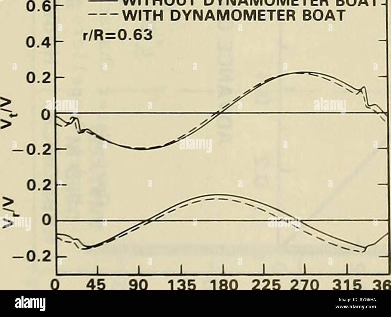 The effects of hull pitching Stock Photo - Alamy