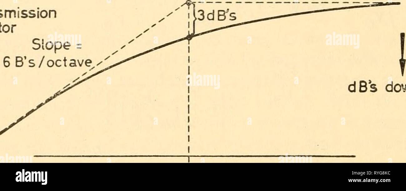 Db 25 image hi-res stock photography and images - Alamy
