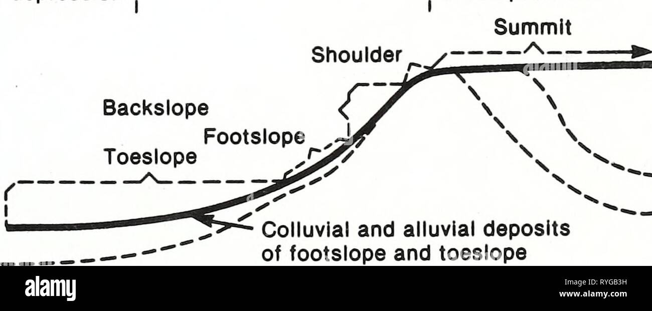 Hillslope deposits hi-res stock photography and images - Alamy