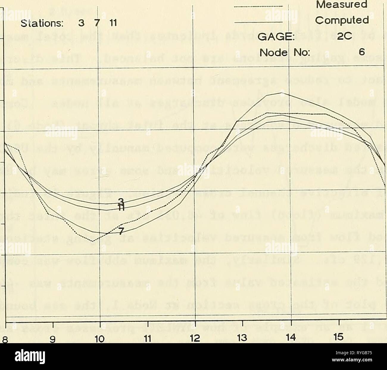 Implicit vintage hi-res stock photography and images - Alamy