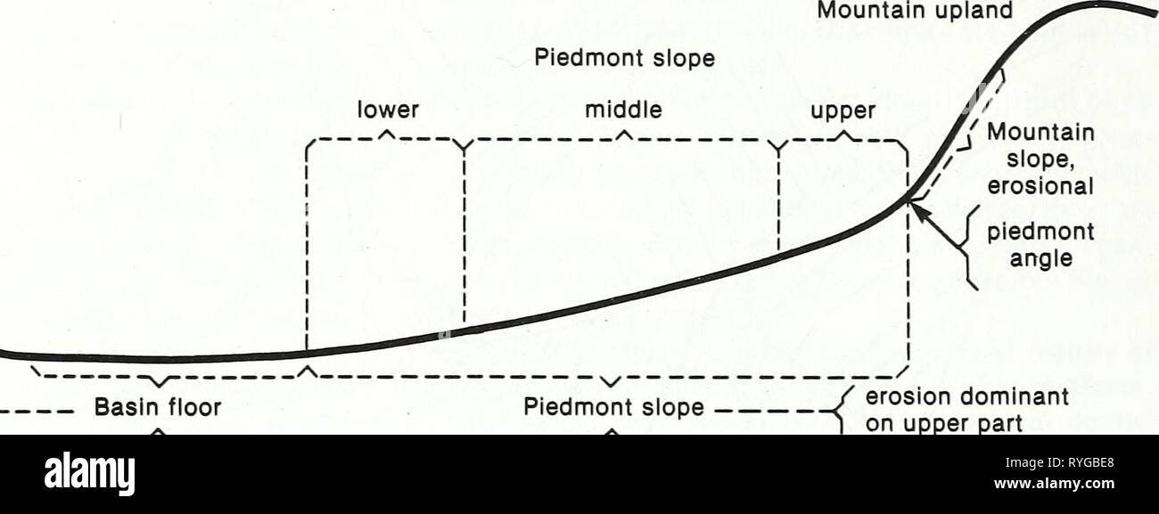An Ecological land classification framework Stock Photo - Alamy