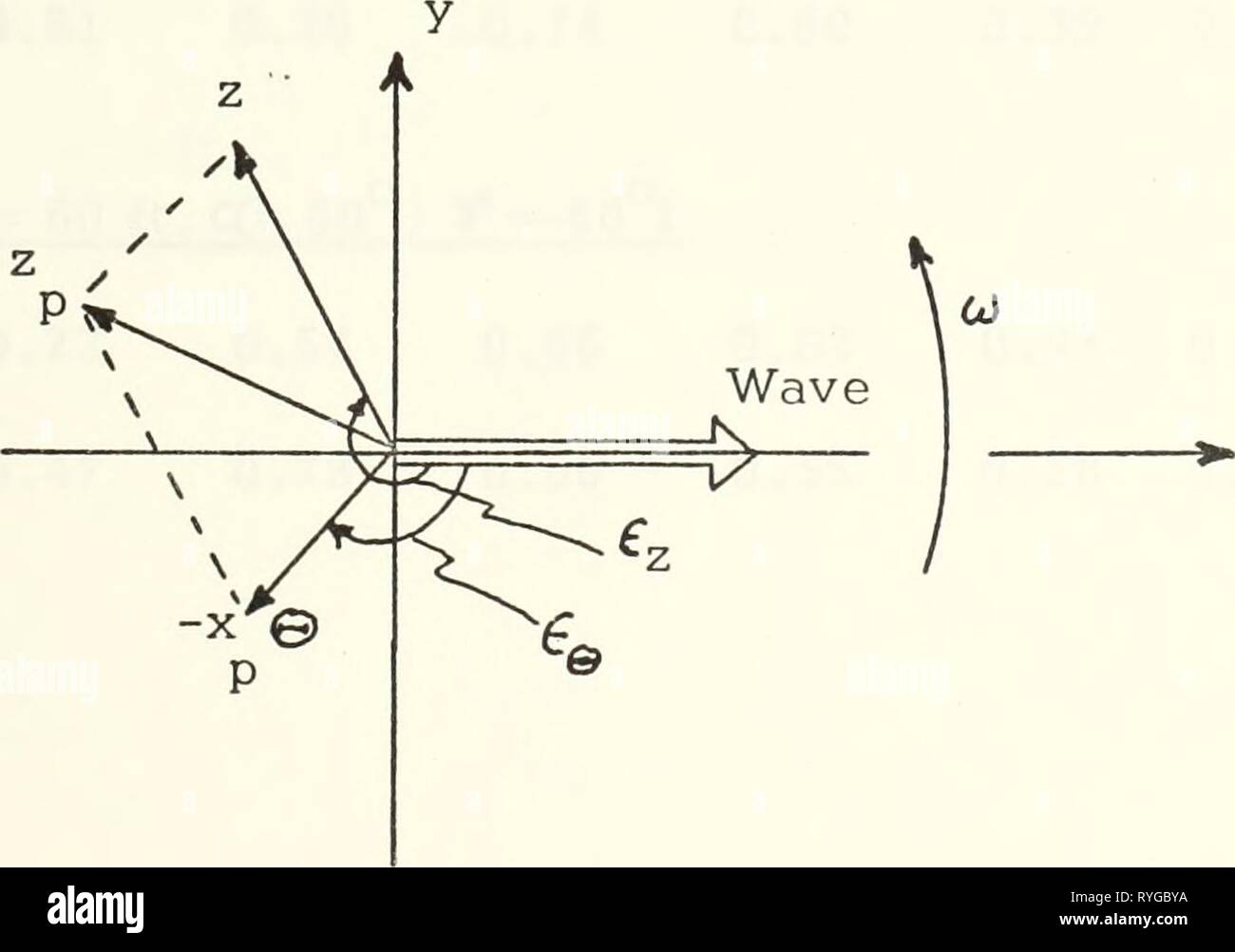 Dynamic response of an ocean construction barge to various sea states ...