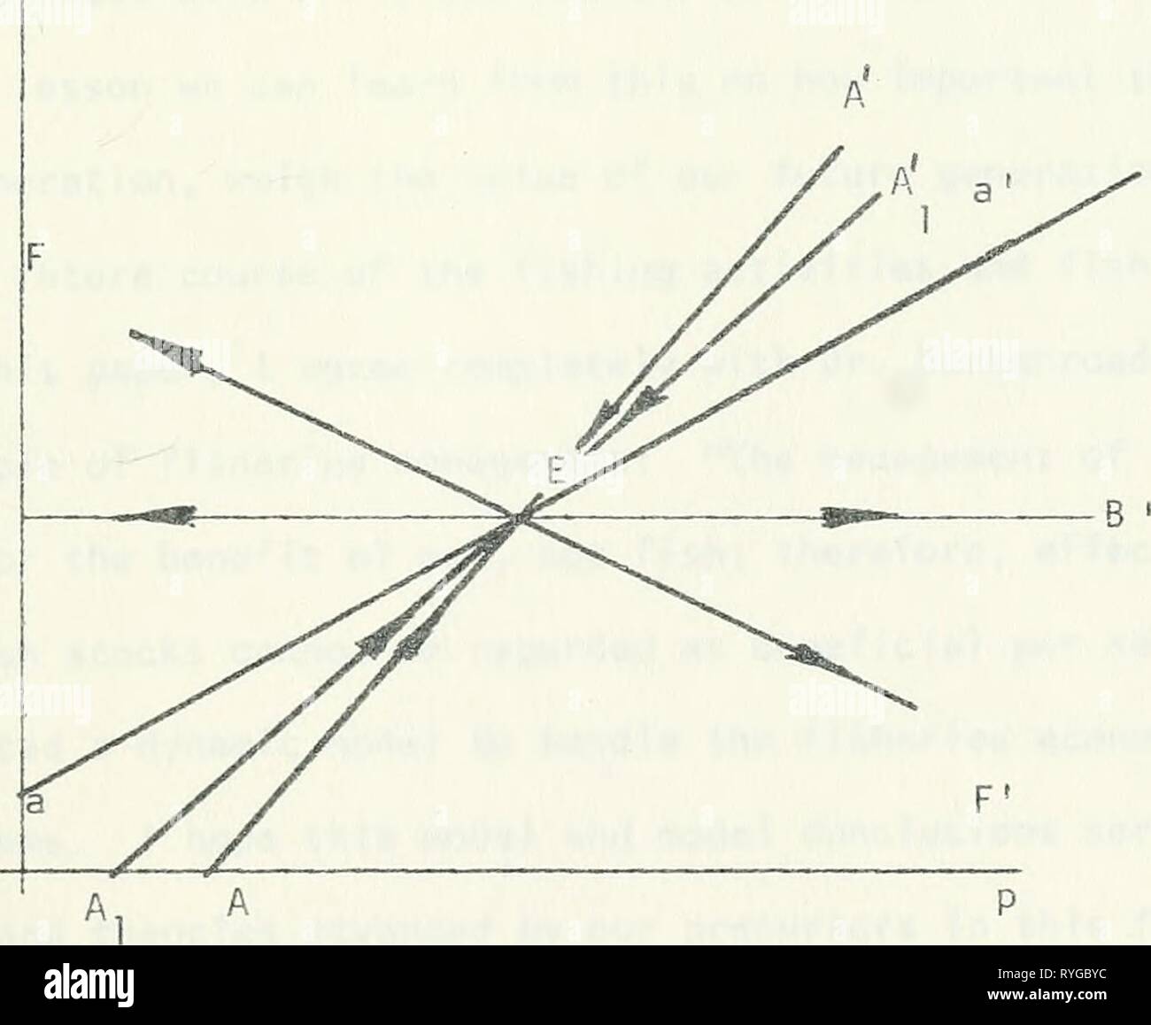 Dynamic theory of fisheries economics Stock Photo - Alamy