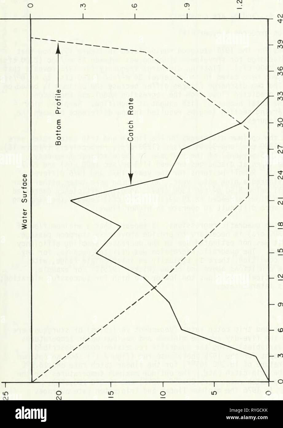 The effect of altered streamflow Stock Photo - Alamy