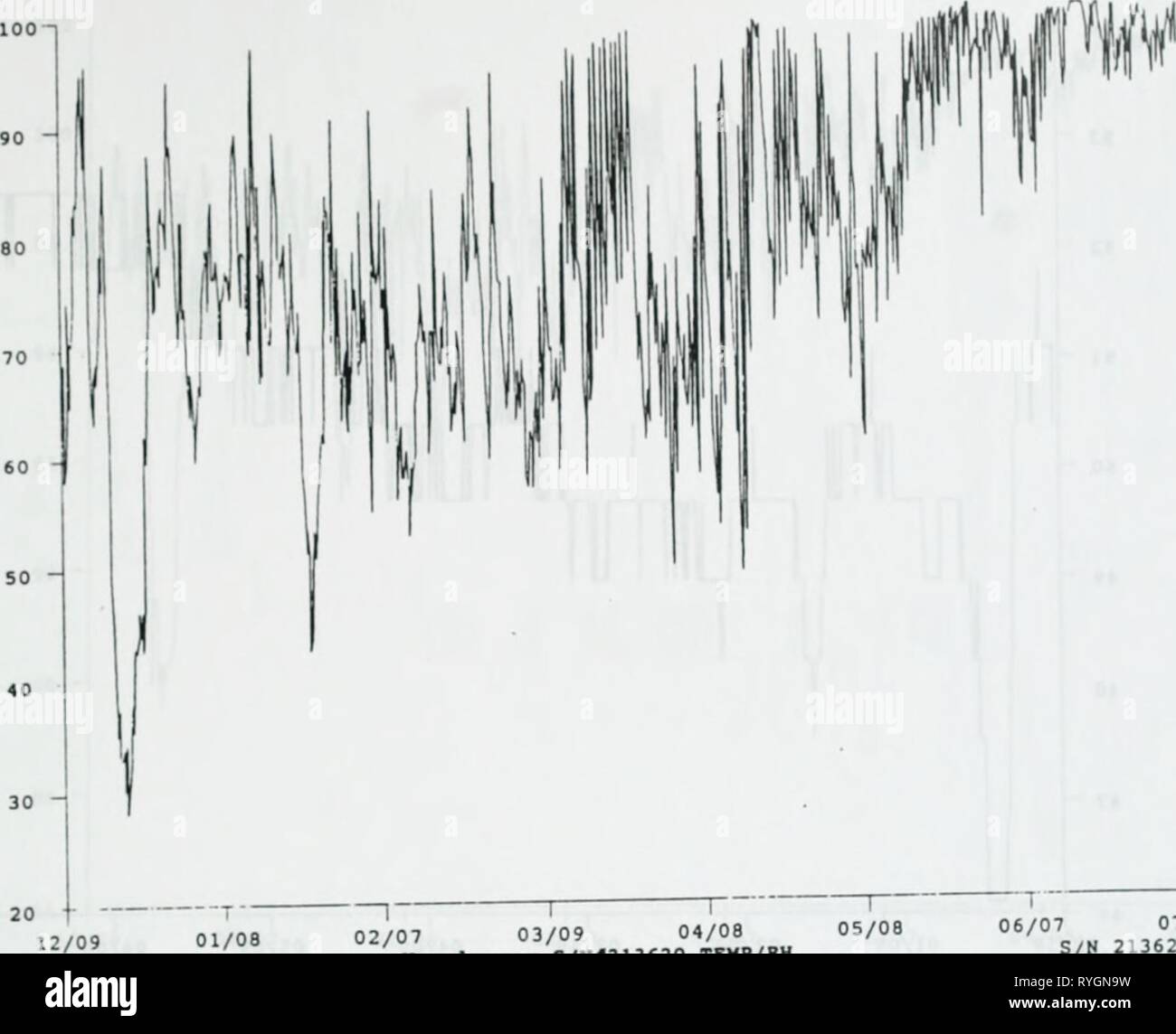 Effect of gate installation on Stock Photo - Alamy